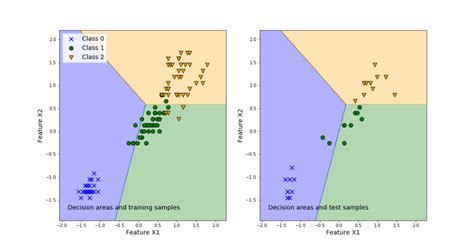 Solve Classification Problems In Python Scikit Learn And Visualize The Classification Results