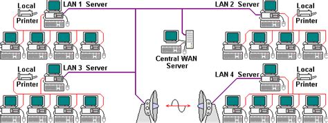 the simplest possible tutorial understanding how computers work