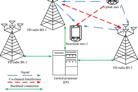 multiuser downlink distributed antenna communication system model with download scientific