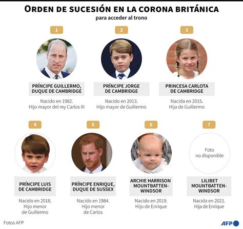 Así es el orden de sucesión en la corona británica