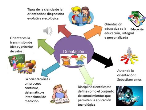 orientación educativa contenido