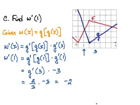 using the chain rule graph example math calculus derivatives and differentiation chain