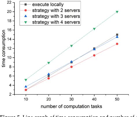 figure 1 from vehicle trajectory prediction method for task offloading in vehicular edge