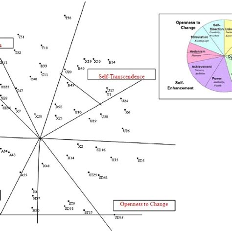 multidimensional scaling analysis mds of 57 items of the svs download scientific diagram