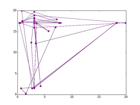 wrapping paths around plot boundaries in python stack overflow
