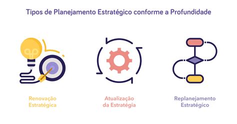 Quais são os Tipos de Planejamento Estratégico EUAX