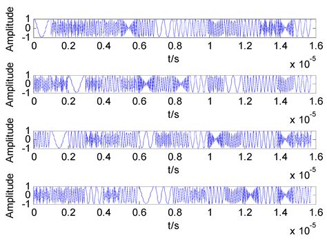 symmetry free full text mixing matrix estimation of underdetermined blind source separation