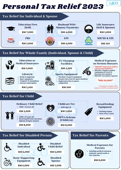 Personal Tax Relief Malaysia Y A L Co Accountants