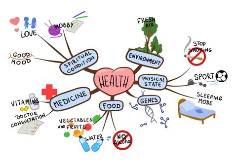 Mind Mapping Untuk Belajar Yang Lebih Efektif Dan Kreatif