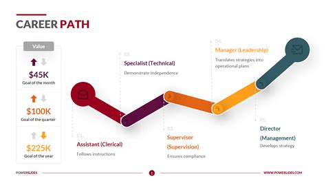 Career Path Diagram