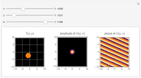 amplitude and phase in 2d fourier transforms wolfram demonstrations project