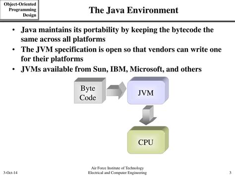 Ppt Object Oriented Programming Design Topic The Java Environment