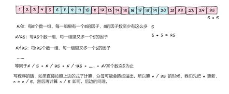 leetcode：172 阶乘后的零 csdn博客