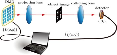 optical encryption scheme based on ghost imaging with disordered speckles