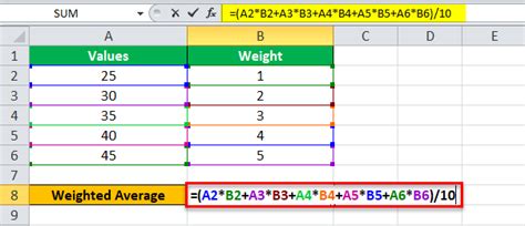 Weighted Average In Excel Formulas Examples How To Calculate