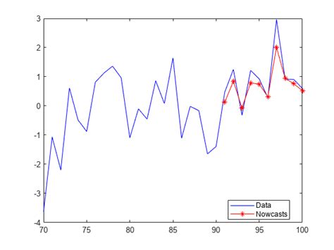 forward recursion of state space models matlab filter mathworks 日本
