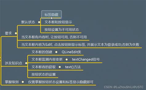 pyqt5学习笔记 qwidget学习 pyqt5 qwidget csdn博客