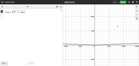 determine an appropriate viewing rectangle for the given function and use it to draw the graph