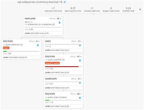 sql subqueries display the rows of all salespersons who have customers with more than one order