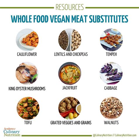 Vegan Meat Substitutes Awesome Whole Food Options Vegan Meat