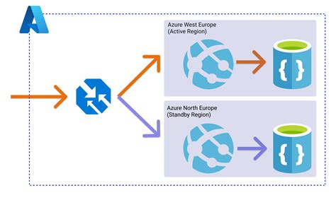 sql server high availability in windows azure vm at sandra romero blog