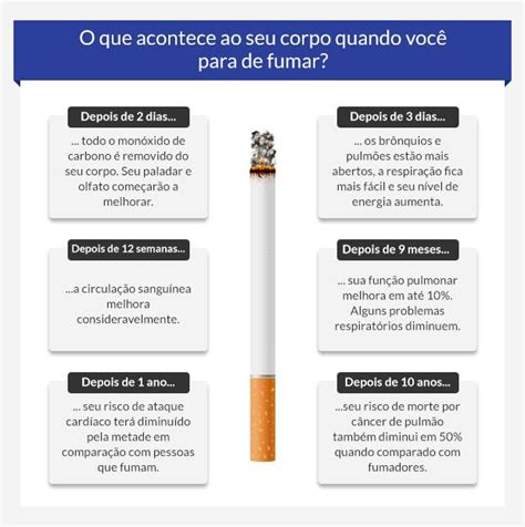 Parar De Fumar Conselho E Tratamento Para Deixar De Fumar