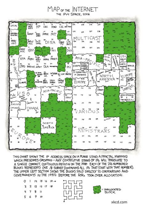 what do we know about an ip address ripe labs