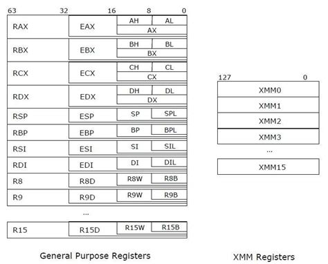 understanding assembly language for ia 32 and intel 64 architectures part 1 basic overview