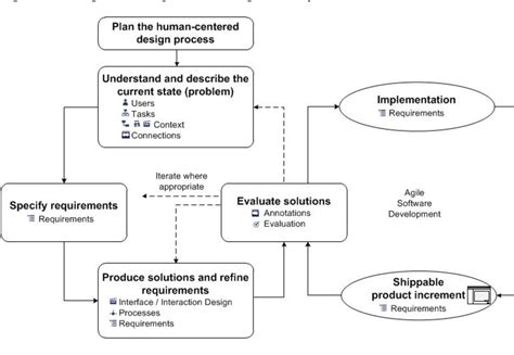 figure 1 from the usability engineering repository user semantic scholar