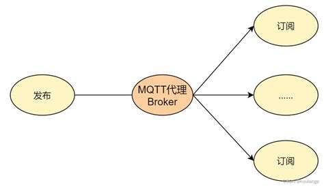 【开源物联网】mqtt物联网网关broker与java开源实现 mqtt物联网协议java实现 csdn博客