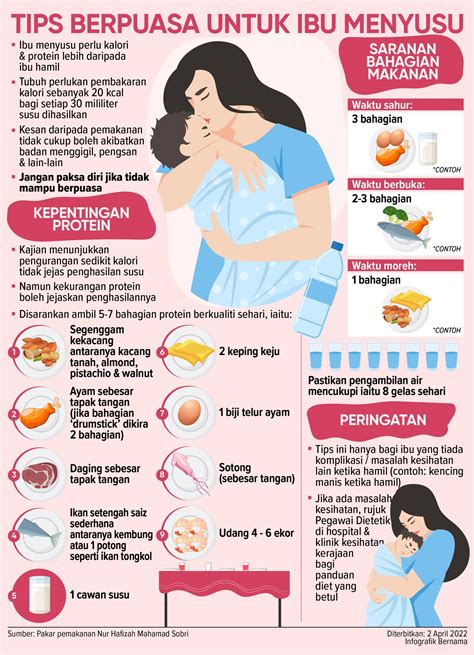Harian Metro On Twitter Infografik Tips Berpuasa Untuk Ibu Menyusu