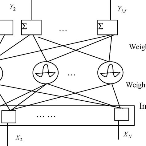 a fuzzy artmap network download scientific diagram