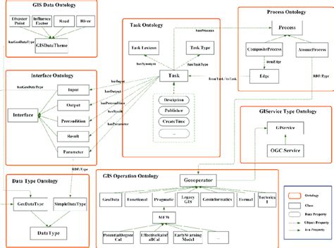 the relationships of ontologies in the knowledge base download scientific diagram