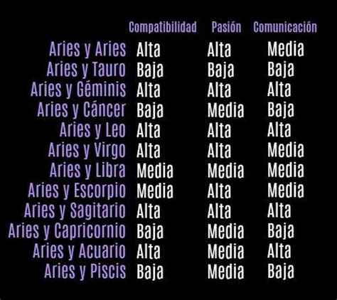 Pin de Mariam ML en Astrología Signos del zodiaco tumblr Signos del
