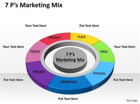 7PS Of Marketing Mix Diagram PowerPoint Presentation Images 43 OFF