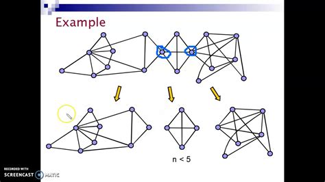 planar graphs planarity testing part 2 youtube