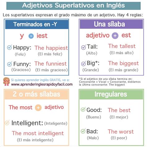 Lección sobre los usos de los adjetivos superlativos en inglés con
