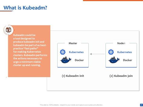 Understanding Kubernetes Architecture With Diagrams Complete Deck Presentation Graphics