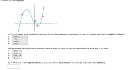 Solved Consider The Following Graph A A For Each Labeled