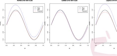 [pdf] on estimation of partially linear varying coefficient transformation models with censored