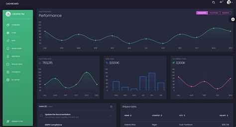 NuxtJS Templates Free Commercial Products