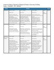 Grading Rubric For American History Opposing Viewpoints Project