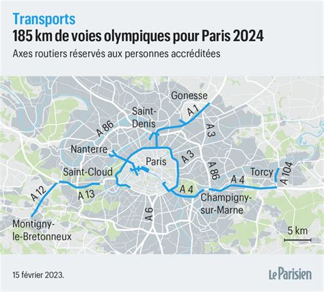 Les dispositifs de surveillance de la voie olympique déjà testés