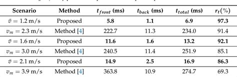 table 1 from a robust and efficient uav path planning approach for tracking agile targets in