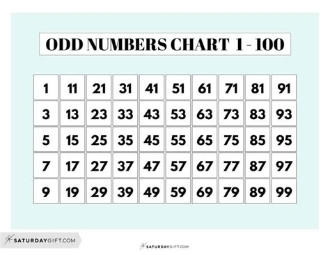 Odd And Even Numbers Chart To One Hundred Off