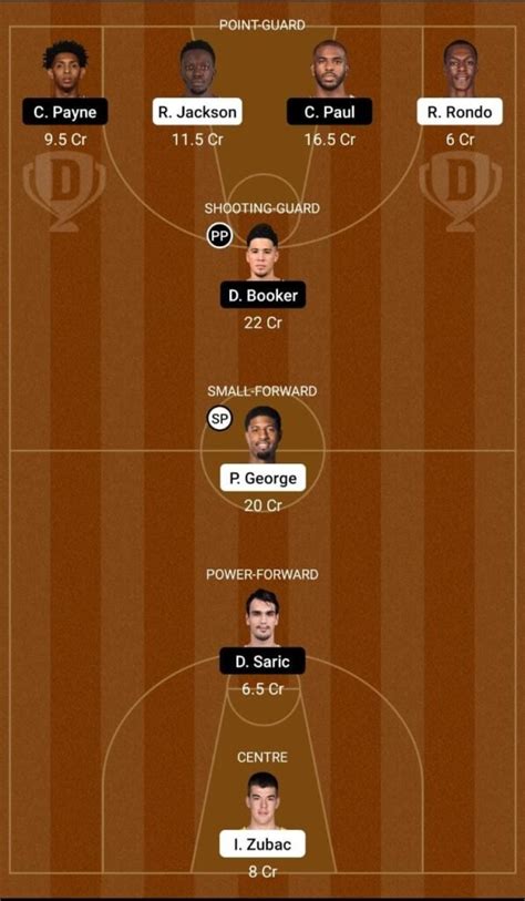 LAC Vs PHX Dream11 Team Fantasy Prediction NBA