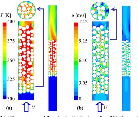 [pdf] high fidelity cfd modeling of particle to fluid heat transfer in packed bed reactors