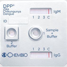 Prueba rápida del dengue DPP Chembio Diagnostic Systems Inc de