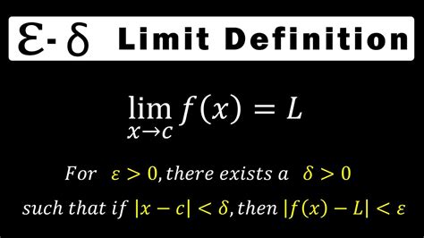 Epsilon Delta Definition Of Limits Easy Explanation YouTube