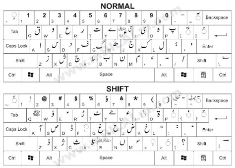Inpage Phonetic Urdu Keyboard Layout Truthbxe